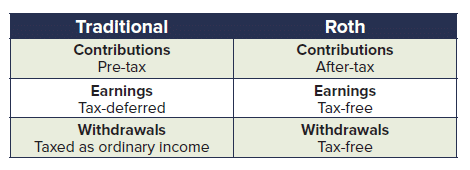 What to Know About Contributing to the Thrift Savings Plan